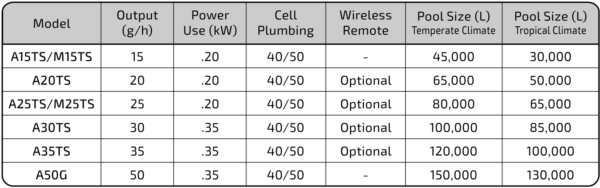 Evochlor Salt Water Chlorinator - Evolution Water and Lighting Solutions