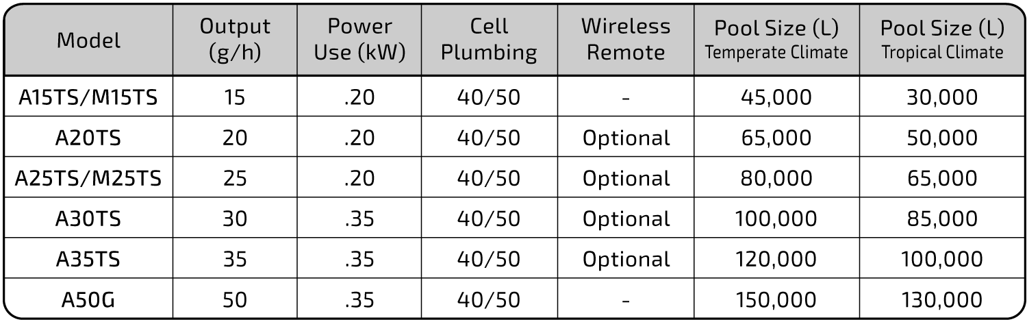 Evochlor Salt Water Chlorinator - Evolution Water and Lighting Solutions