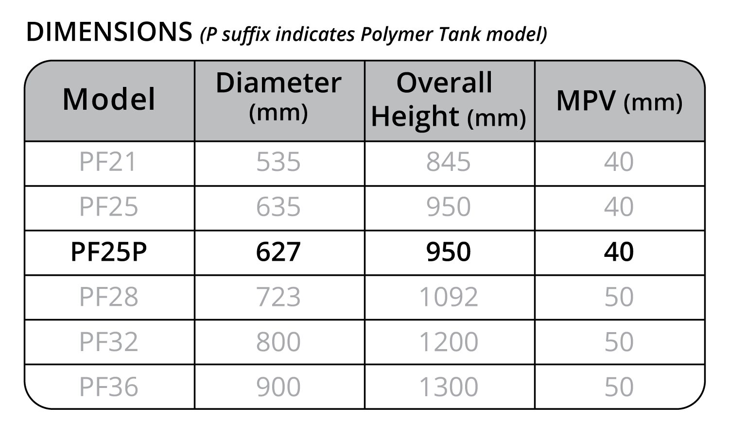 Evoclear PF Series Media Filter - Polymer Tank - Evolution Water and ...